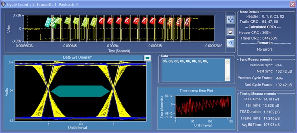 Serial Triggering And Analysis Application Modules Tektronix