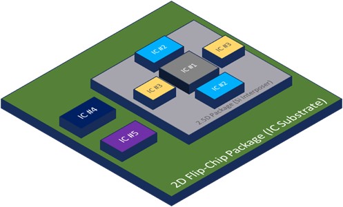 Wafer Test | Tektronix