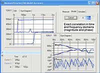 MeasureXtractor™ Software | Tektronix