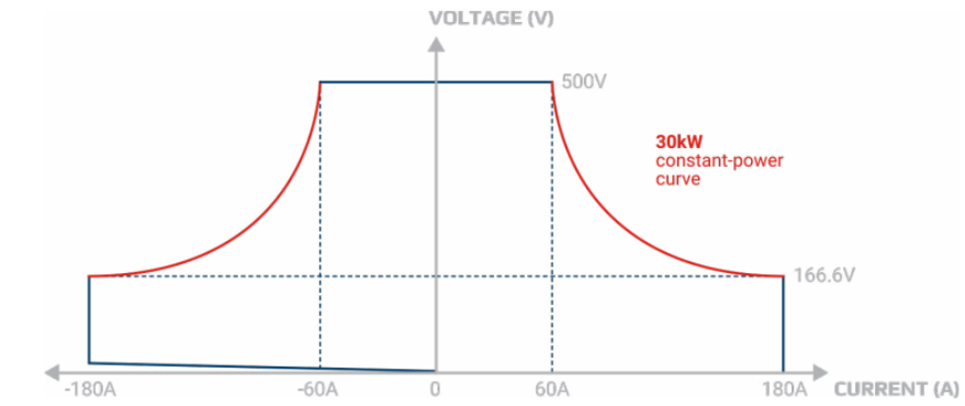 Battery Emulation Testing For Repeatable And Efficient Results Tektronix