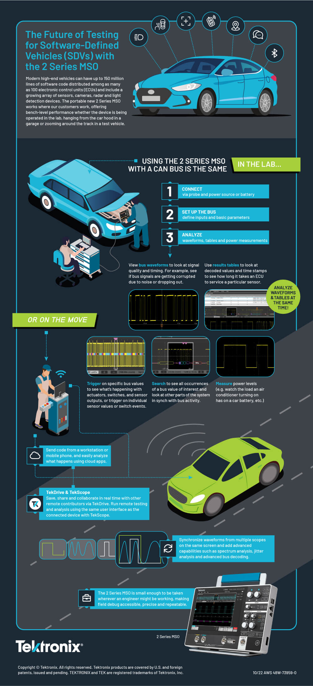 Debugging Automotive Serial Buses with the 2 Series Mixed Signal ...