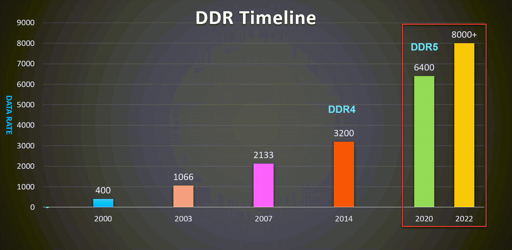 How Does the New Generation Memory – DDR5 – Change Things? | Tektronix