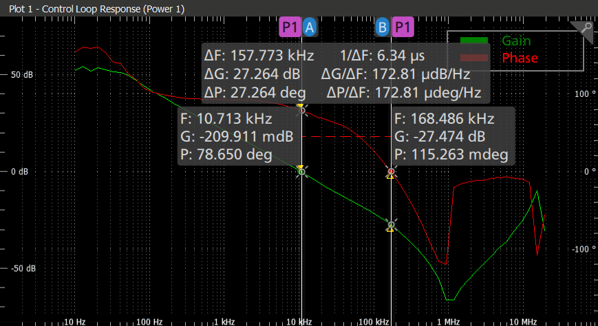 Measuring the Control Loop Response of a Power Supply with an Oscilloscope | Tektronix