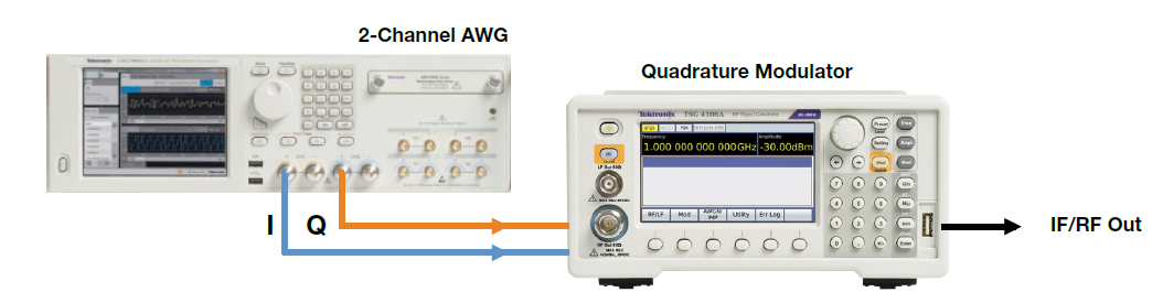 3 Ways To Generate Radar Signals With Arbitrary Waveform Generators Tektronix