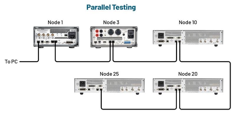 Quickly Develop Test Scripts With The New Keithley Tsp Toolkit Beta
