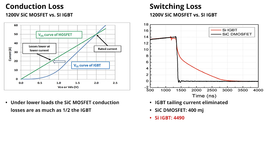 SiC Technology is Powering our Series 10000 Power Supplies – Here is ...