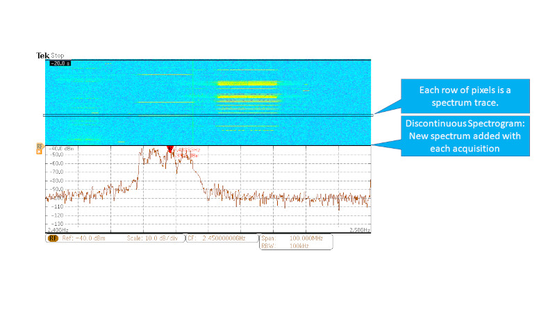 Spectrogram Types The Many Faces Of The Spectrogram Tektronix