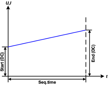Use EA’s Arbitrary Function Generator to Output Custom Voltage or ...