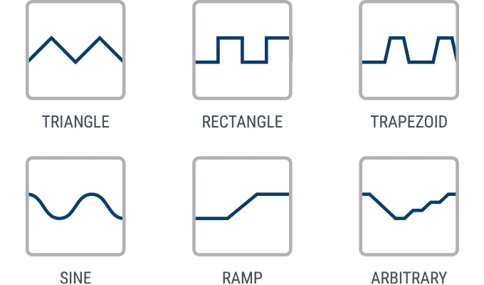 Use EA’s Arbitrary Function Generator to Output Custom Voltage or ...