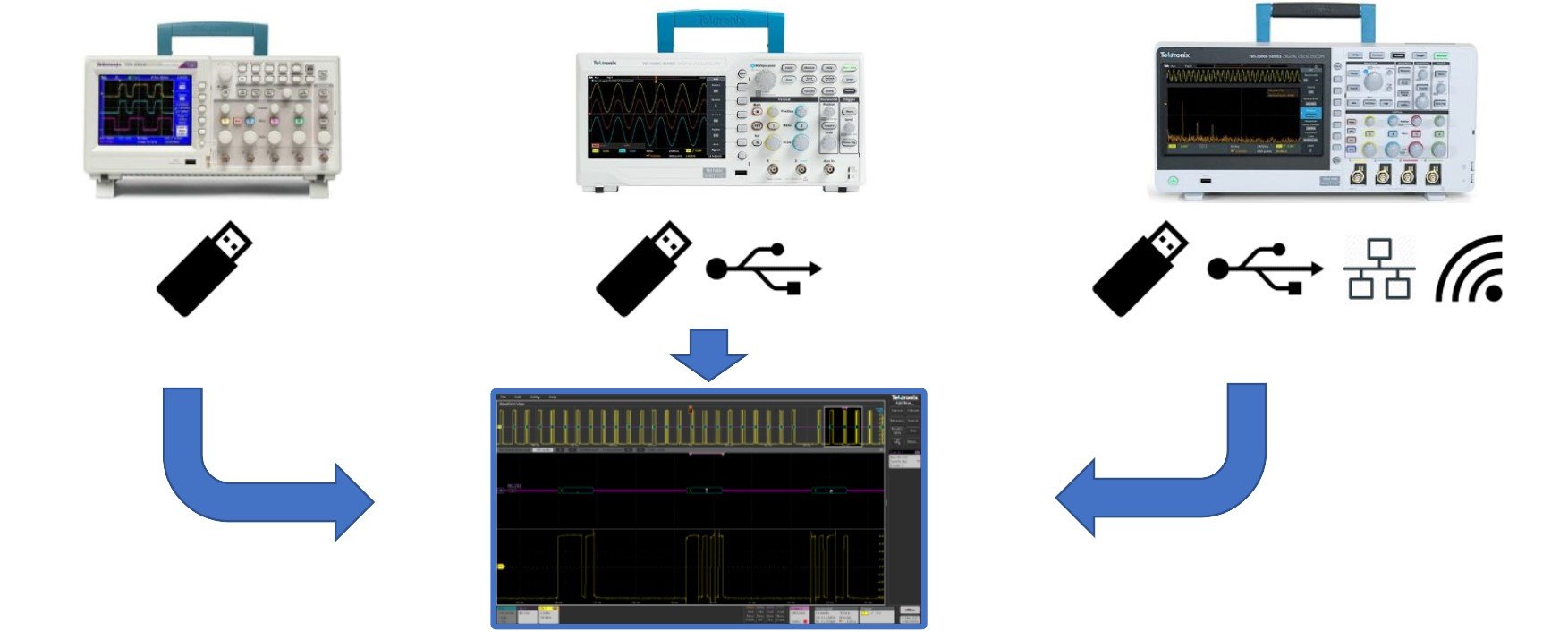 Using TekScope Software to Enhance the Capabilities of Your Bench ...