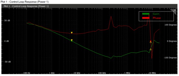Advanced Power Measurement and Analysis | Tektronix