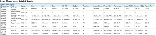 Advanced Power Measurement and Analysis | Tektronix
