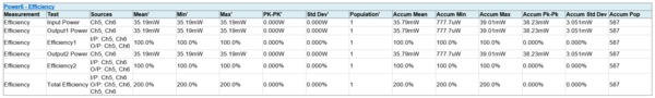 Advanced Power Measurement and Analysis | Tektronix