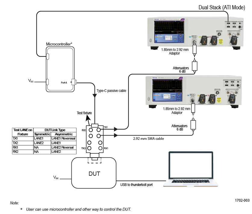 Clarius Compliance USB4v2 Tx Test and Debug Solution | Tektronix