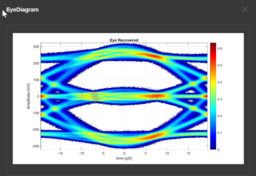 Clarius Compliance USB4v2 Tx Test and Debug Solution | Tektronix