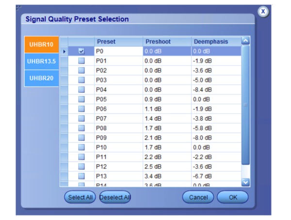 DisplayPort 2.0 Pre-Compliance and Debug Solution | Tektronix