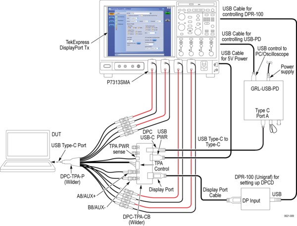 DisplayPort 1.4 Transmitter Compliance and Debug Solution | Tektronix