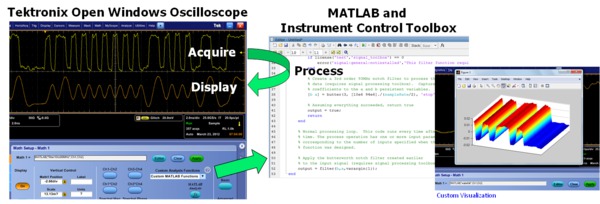 Scalable Performance Oscilloscopes | Tektronix