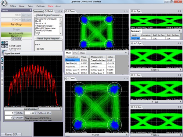 Scalable Performance Oscilloscopes | Tektronix