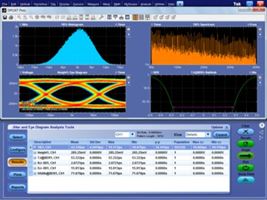 Jitter, Noise and Eye-diagram Analysis Solution | Tektronix