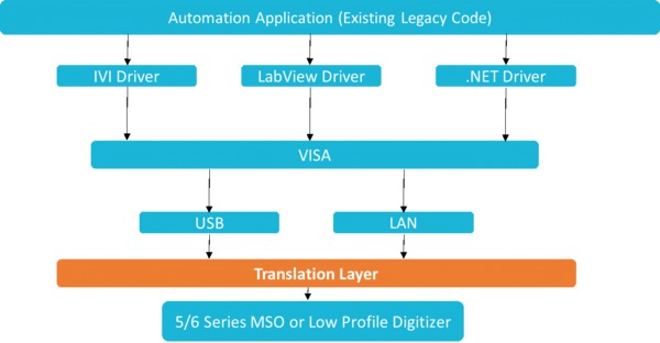 6 Series Low Profile Digitizer | Tektronix