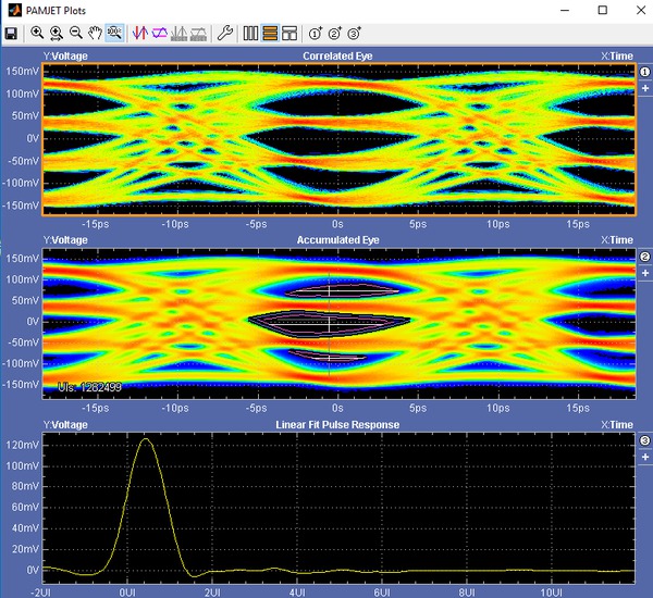 PAMJET Signal Analysis of PAM4 Signal | Tektronix