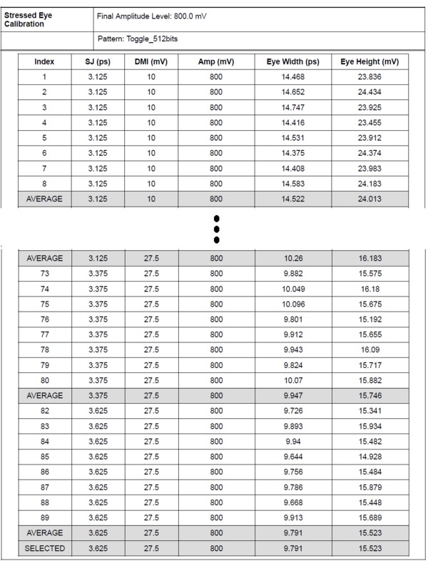 Tektronix PCI Express | Tektronix