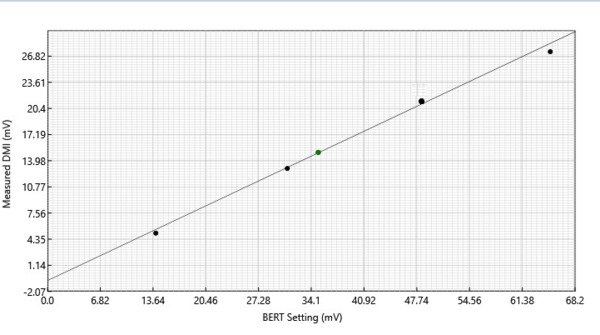 Tektronix PCI Express | Tektronix