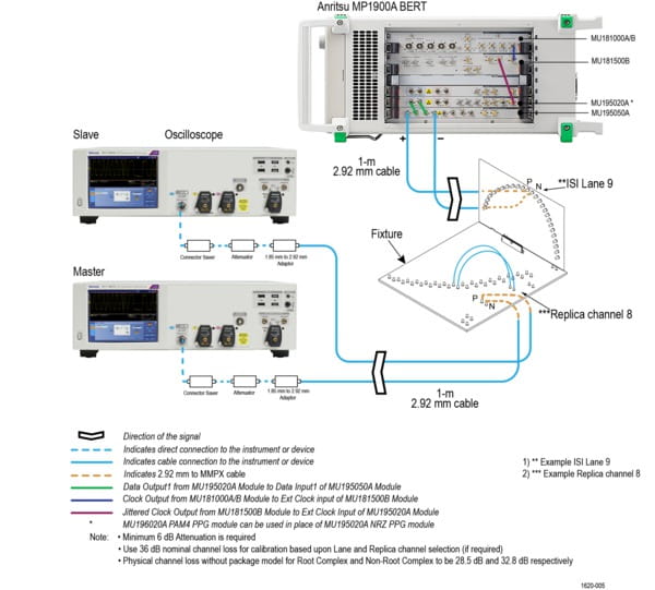 PCI Express® Transmitter Compliance/Debug Solution | Tektronix
