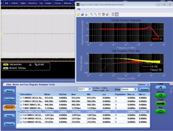 PCI Express® Transmitter Compliance/Debug Solution | Tektronix