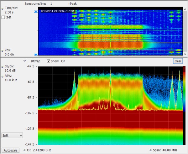 Spectrum Analyzer | Tektronix