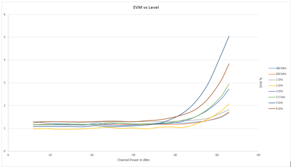 RSA306B Spectrum Analyzer Datasheet | Tektronix