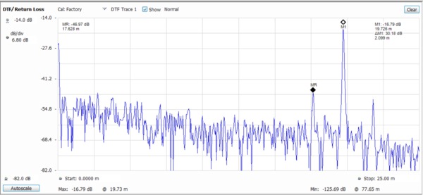 Spectrum Analyzer | Tektronix
