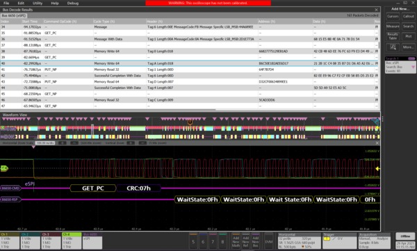 Serial Triggering and Analysis | Tektronix