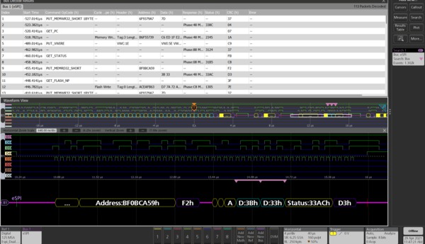 Serial Triggering and Analysis | Tektronix