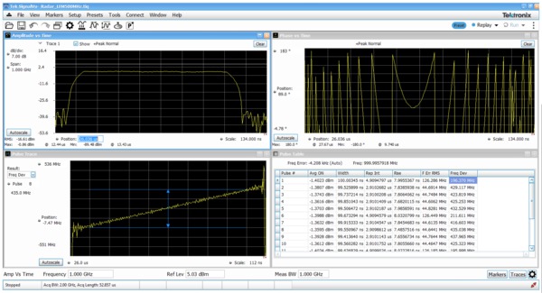 RF and Vector Signal Analysis for Oscilloscopes | Tektronix