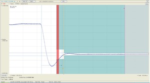 RF and Vector Signal Analysis for Oscilloscopes | Tektronix