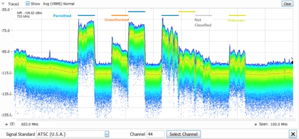 Vector and RF Suite of Signal Analysis Software for PC | Tektronix