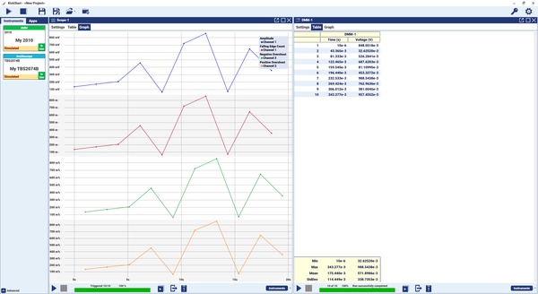 Digital Storage Oscilloscope | Tektronix