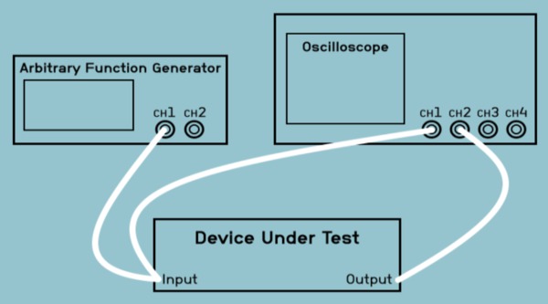 Control Software For Oscilloscope And Arbitrary Function Generators Tektronix