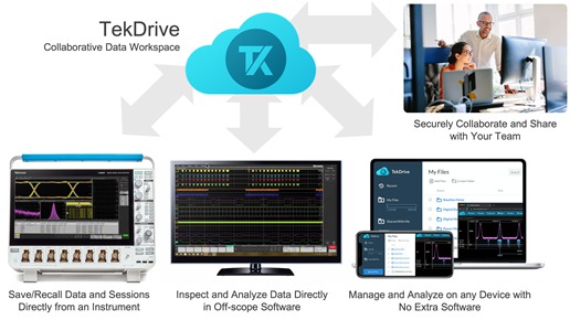 CN Rood | TEKDRIVE-PRO
