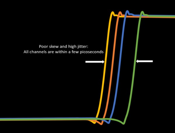 TekScope™ Analysis Datasheet | Tektronix