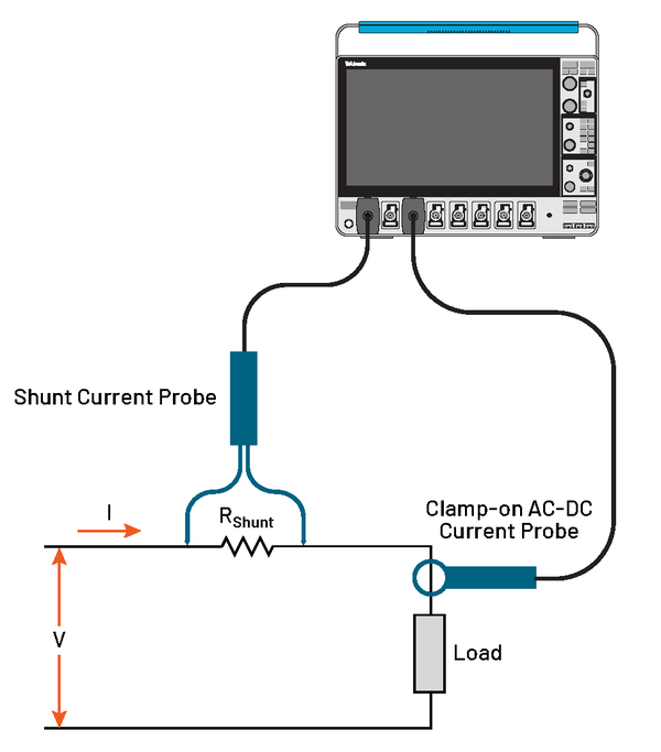 Isovu™ Isolated Current Probes Tektronix