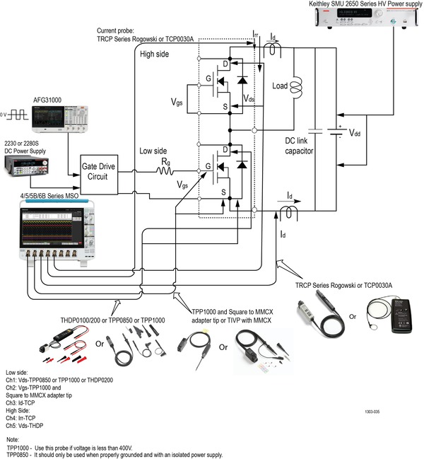 Wide Bandgap – Double Pulse Test Analysis | Tektronix