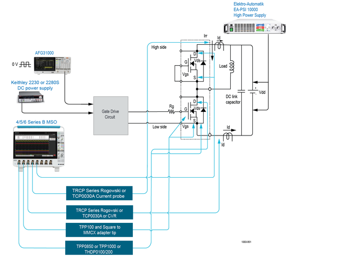 Wide Bandgap – Double Pulse Test Analysis | Tektronix
