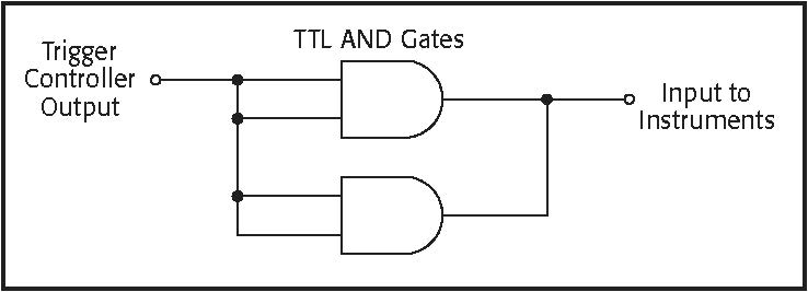 Trigger Synchronization Of Multiple Sourcemeter Instruments Tektronix