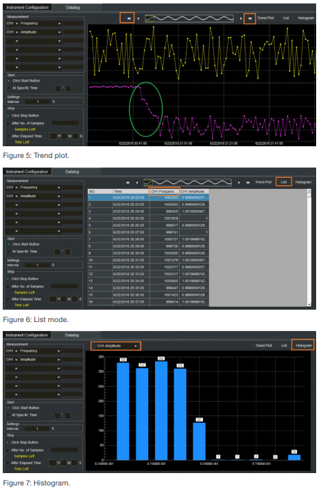 Measurement Data Logging With Tekbench Oscilloscope Control Software Tektronix
