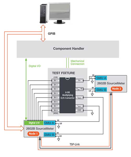 2600B Series SMU | Tektronix