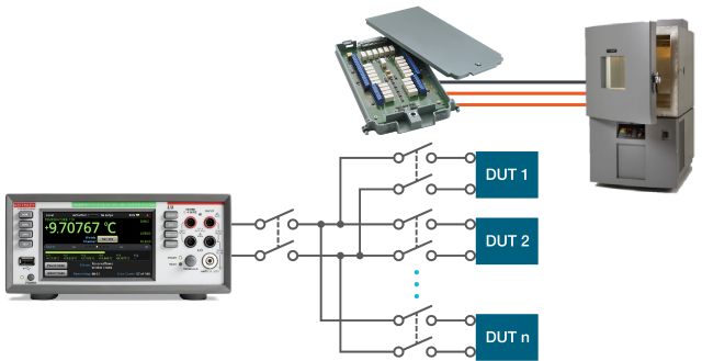 DAQ6510 Data Acquisition and Logging, Multimeter System | Tektronix