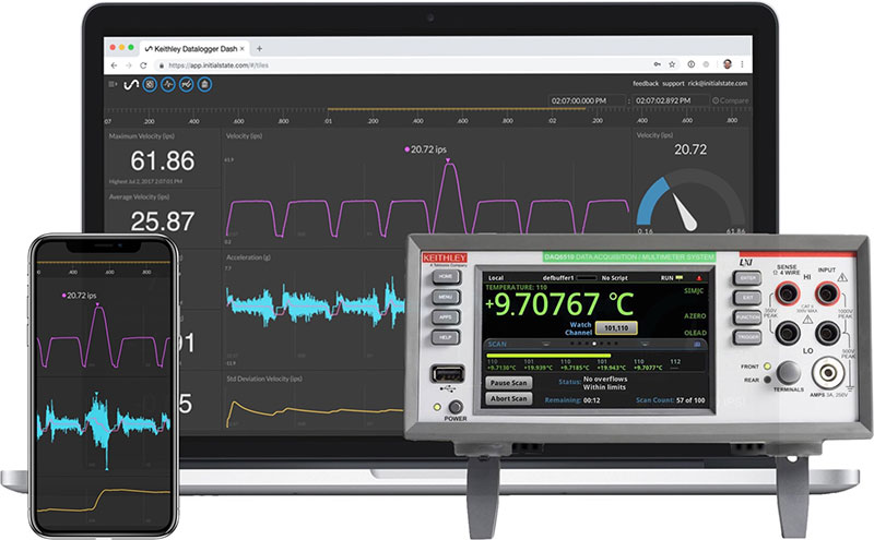 Initial State Iot Dashboard For Data Streaming And Visualization